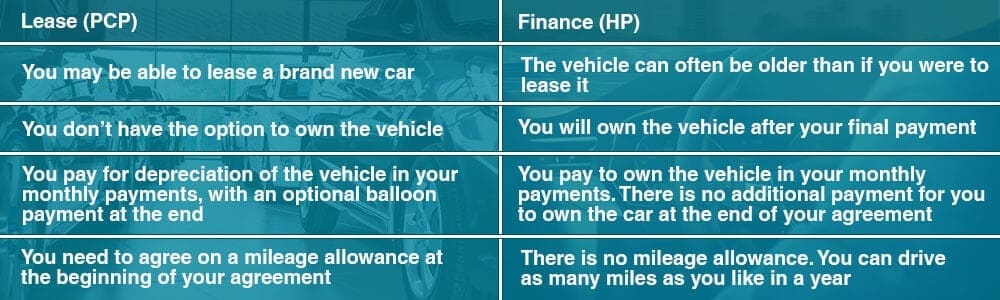 Hybrid Car Finance – Moneybarn