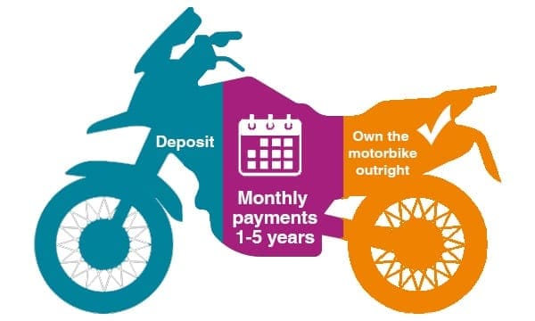 Motorbike Finance & Motorcycle Loans - Moneybarn