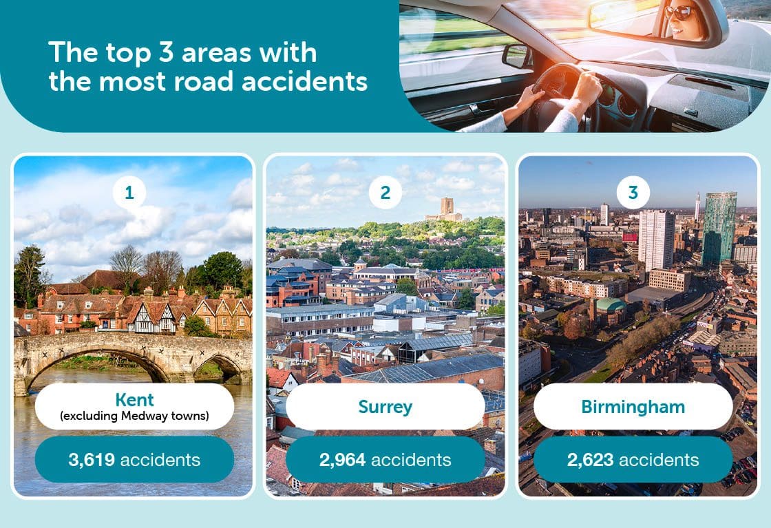 Our dangerous roads - Intelligent Instructor - Intelligent Instructor