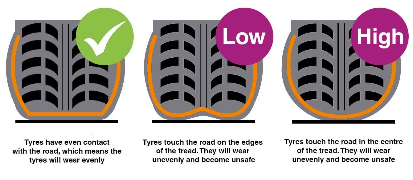 How to Check Tyre Pressure - Moneybarn
