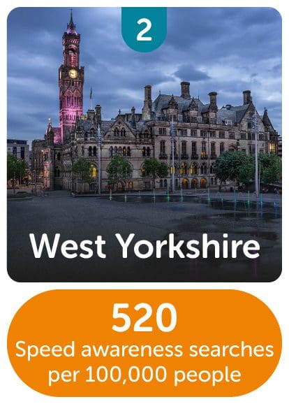 Speeding Capitals - Moneybarn