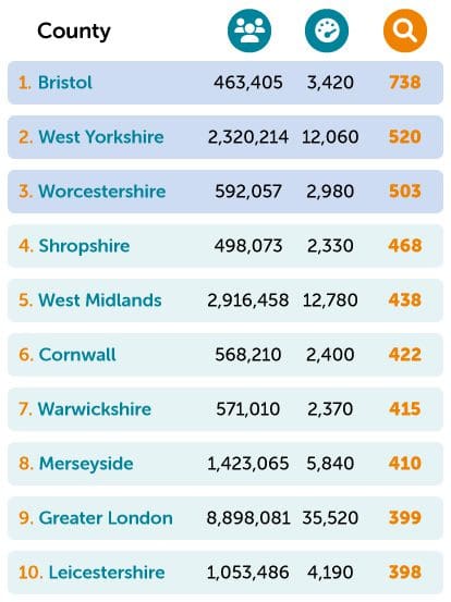 Speeding Capitals - Moneybarn