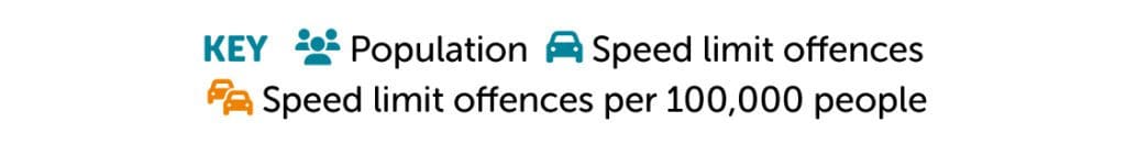 Speeding Capitals - Moneybarn