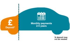 Car Finance & Loans - Moneybarn