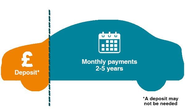 Car Finance & Loans - Moneybarn