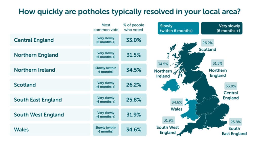 The Pothole Report - Moneybarn