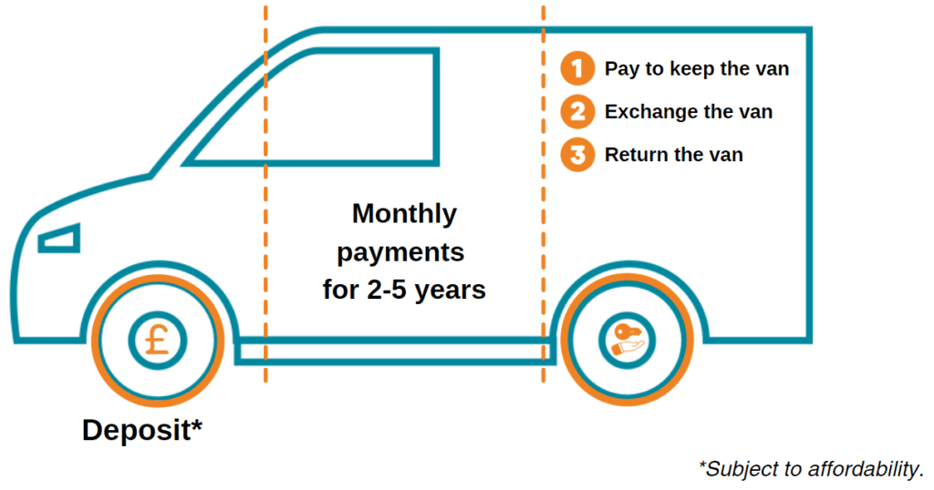 Van Finance Explained - Moneybarn